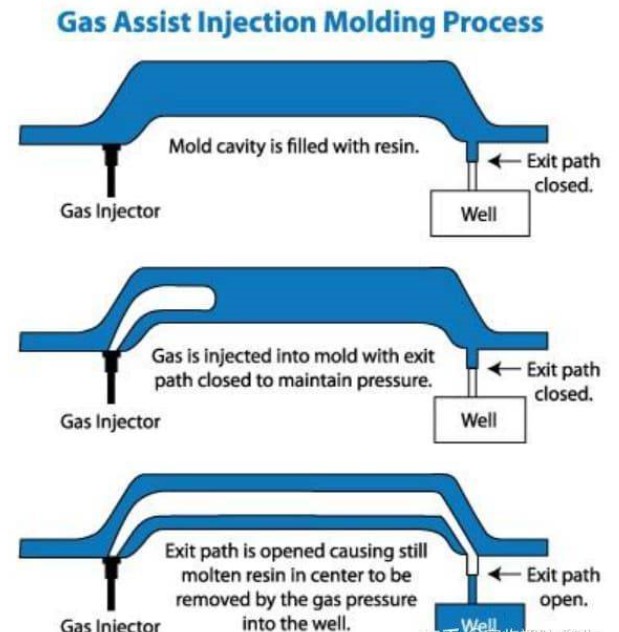 Plastic Injection Molding for the Medical Device Industry - TEAM MFG